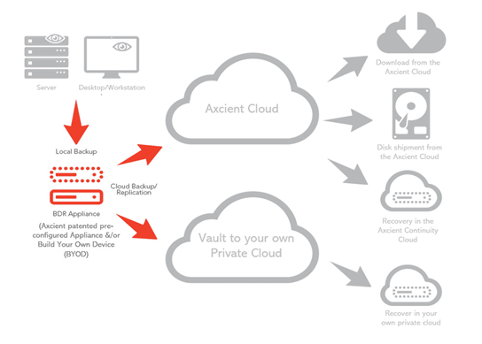 Deploy a new BDR appliance - x360Recover - Axcient