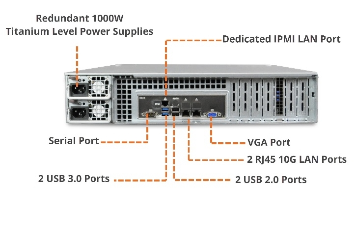 Deploy a new BDR appliance - x360Recover - Axcient