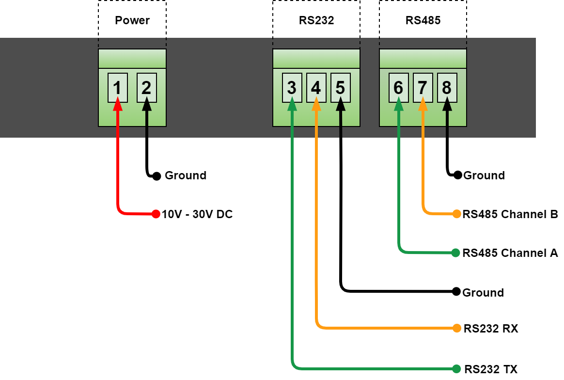 Wiring & peripherals - SIA Connect