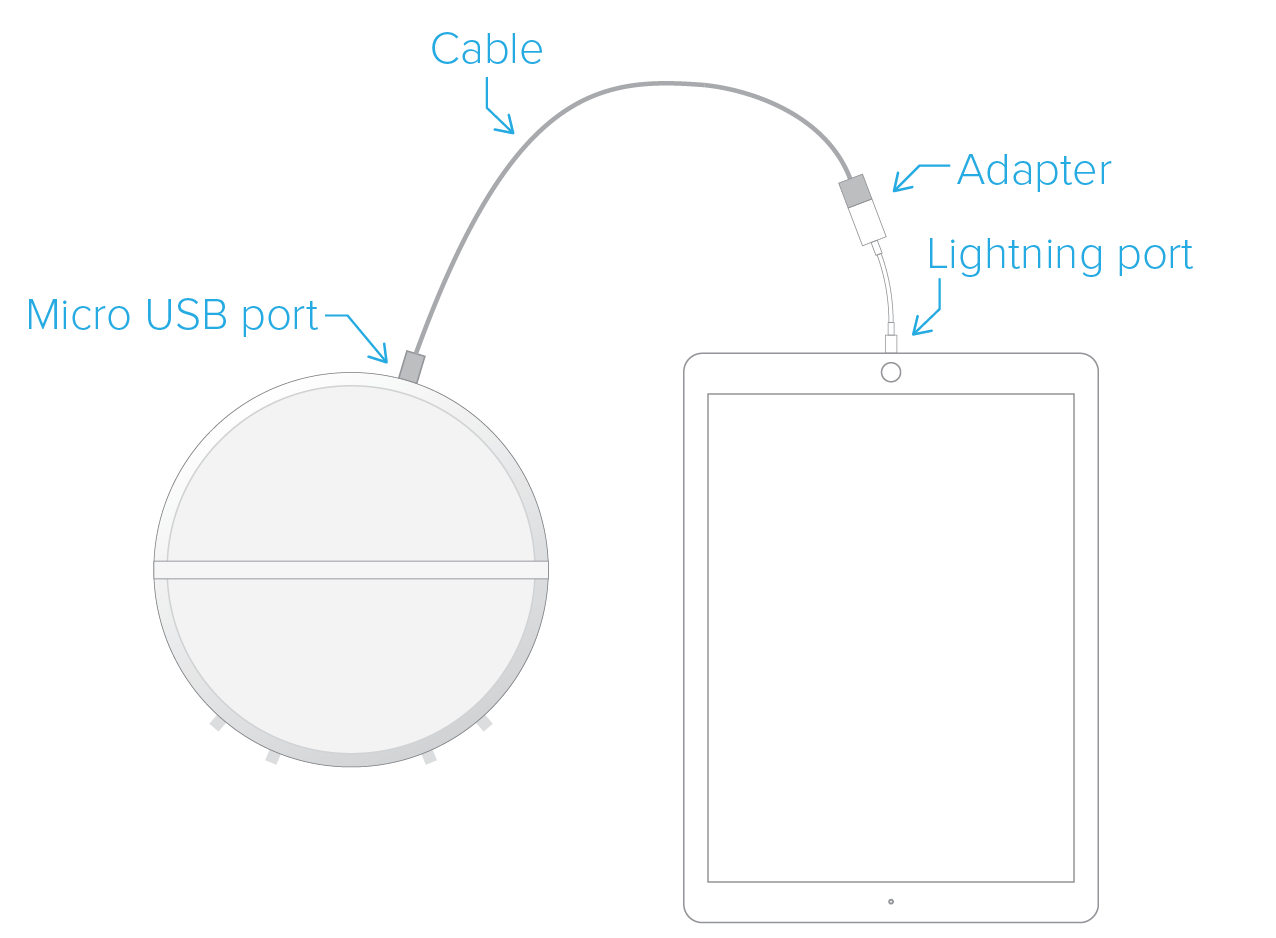 How to connect to Moku:Lab via USB and iPad - Liquid Instruments