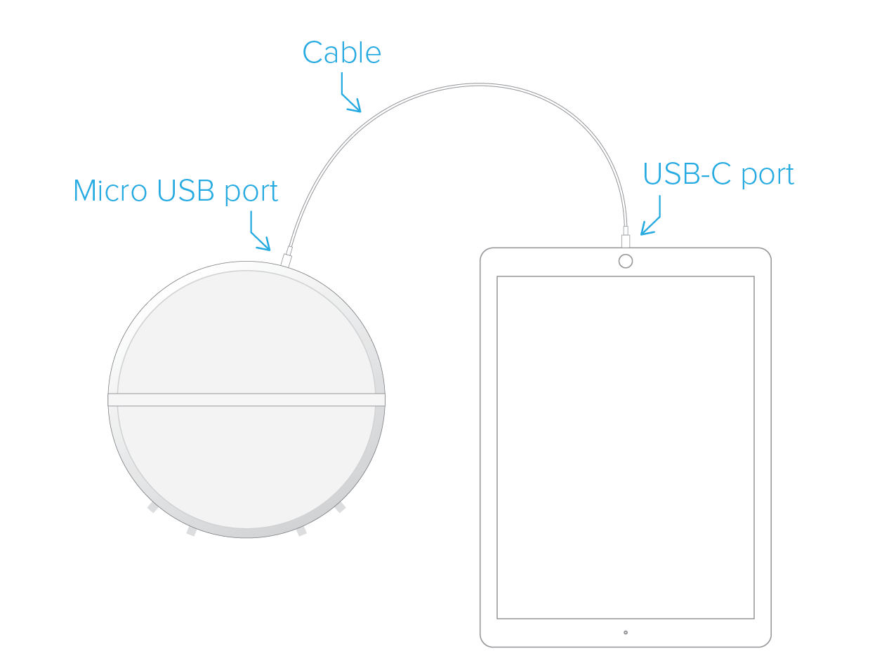 How to connect to Moku:Lab via USB and iPad - Liquid Instruments