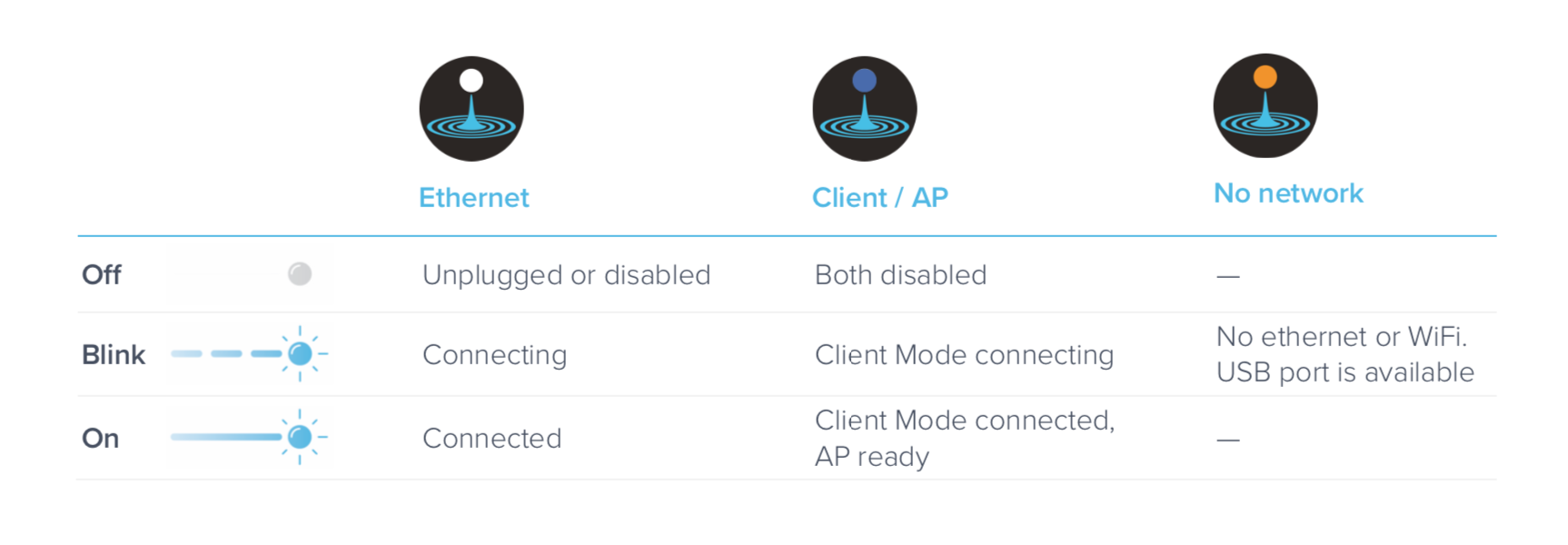 How to connect to Moku:Lab via USB and iPad - Liquid Instruments