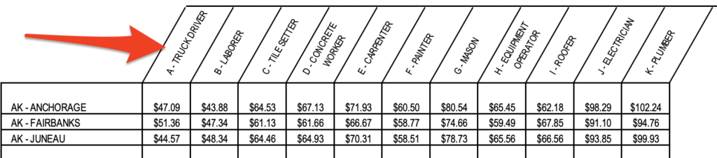 How to Find Recommended Labor Rates - Clear Estimates