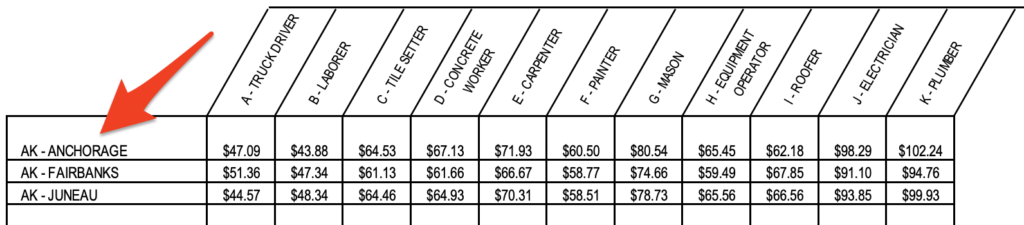 How to Find Recommended Labor Rates - Clear Estimates