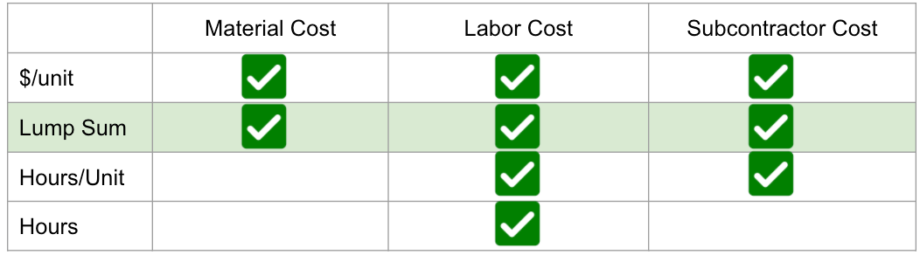 How The Lump Sum Cost Calculation Works Clear Estimates