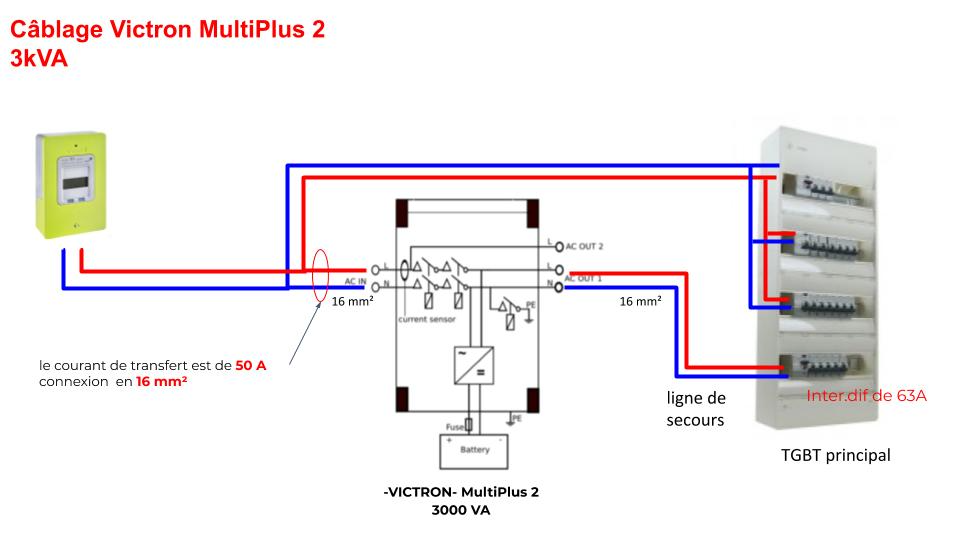 Ajouter une alimentation de secours solaire à mon installation photovoltaïque – Oscaro Power