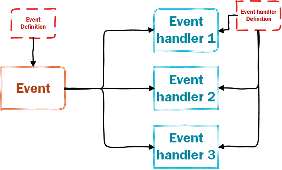 How To Build Configure A Custom Event Handler FlowWright How To Build Configure A Custom Event Handler FlowWright