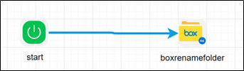 BoxRenameFolder Step - FlowWright