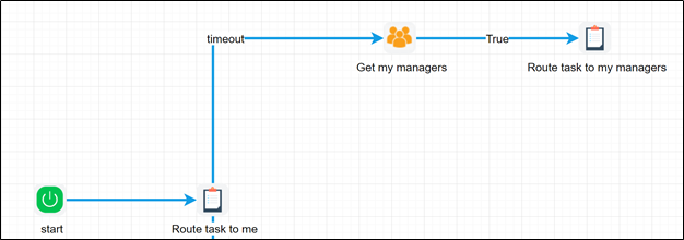 Get users based on organization structure - FlowWright