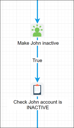 Make user active/inactive - FlowWright