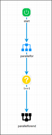 Executes steps in parallel - FlowWright