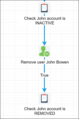 Remove user - FlowWright