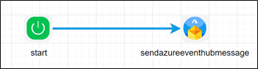 Send message to Azure event hub - FlowWright