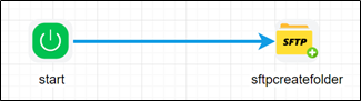 Create folder in SFTP server - FlowWright