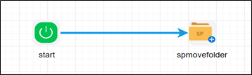 spMoveFolder Step - FlowWright