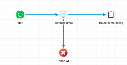 Workflow start step - FlowWright