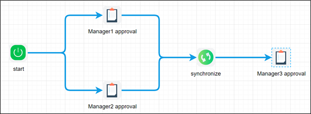 synchronize Step - FlowWright