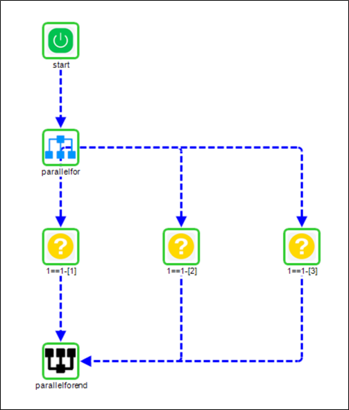 Parallel For Loops - FlowWright Workflows Gets More Dynamic - FlowWright