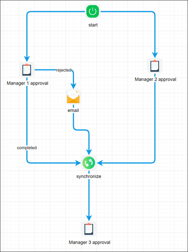 Using the New Place Holder Step In Workflows - FlowWright