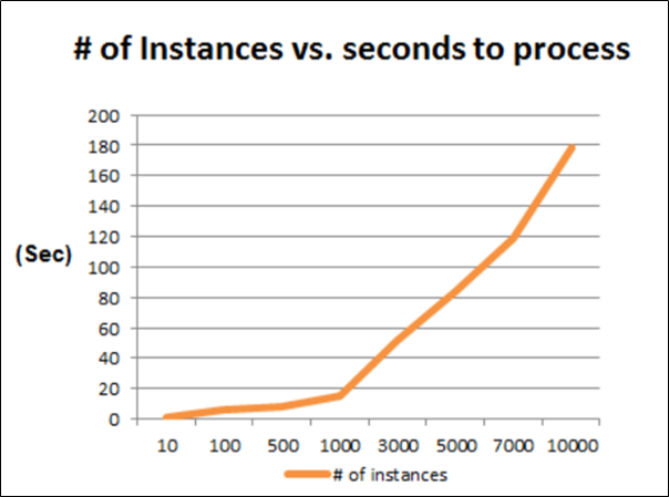 Workflow Performance Testing - FlowWright