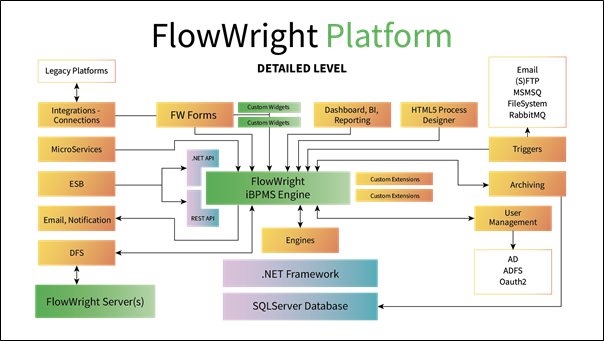 API Introduction - FlowWright