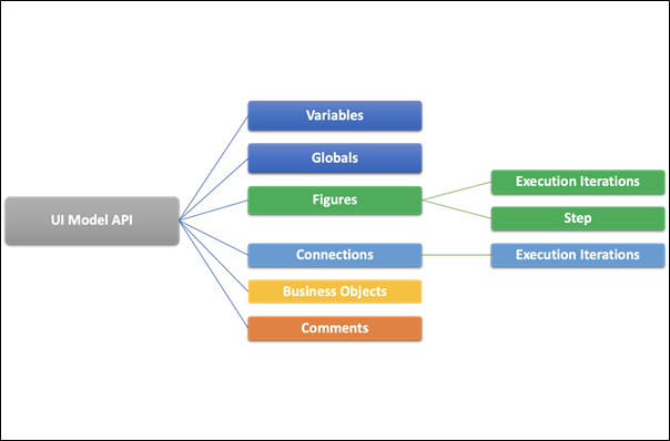 API Introduction - FlowWright