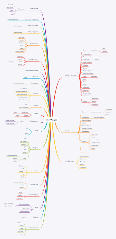 FlowWright Object Model - FlowWright