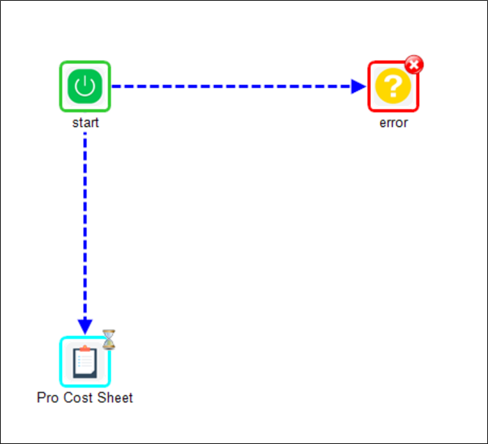 Errorwait State For Workflow Instances Now Available Flowwright