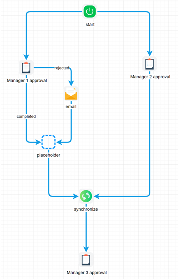 Using the New Place Holder Step In Workflows - FlowWright