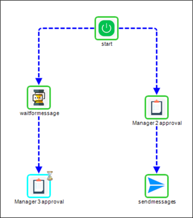 Inter Process Communication Within And Between Workflows - FlowWright