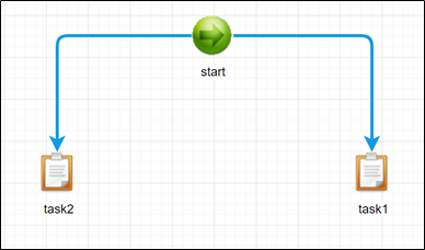3 Simple Workflow Task Routing Concepts - FlowWright