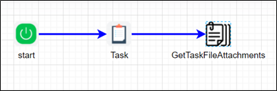 getTaskFileAttachments Step - FlowWright