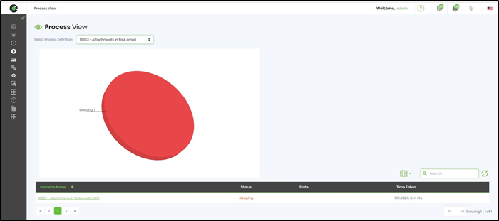 Process View - FlowWright