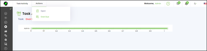 Task Activity - FlowWright