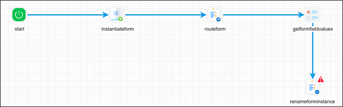 Renaming the process instance based on form field information - FlowWright
