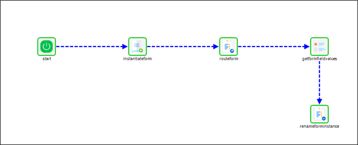 Renaming the process instance based on form field information - FlowWright