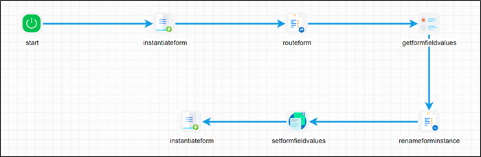 Moving data between forms within a process - FlowWright