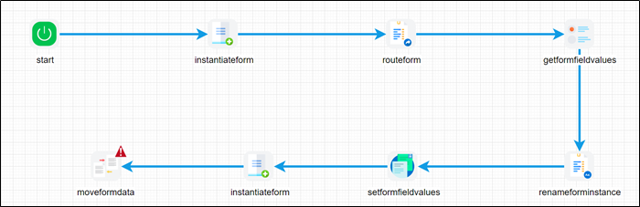 Moving data between forms within a process - FlowWright