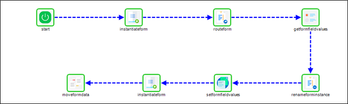 Moving data between forms within a process - FlowWright