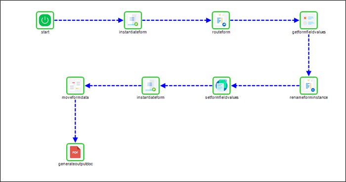Generating PDF output documents from a process - FlowWright