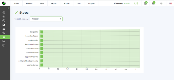 Step usage - FlowWright
