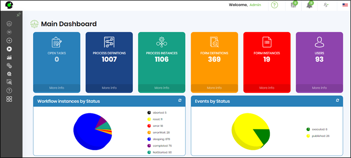 Preview dashboard - FlowWright