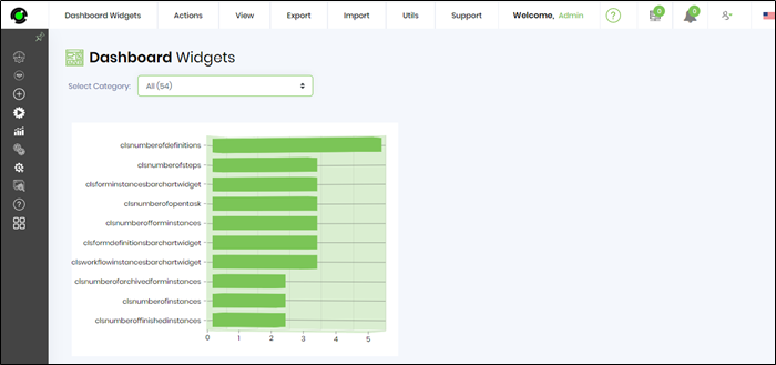Dashboard widget usage - FlowWright