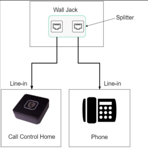 How to configure Call Control Home in parallel to your phone? - Call ...