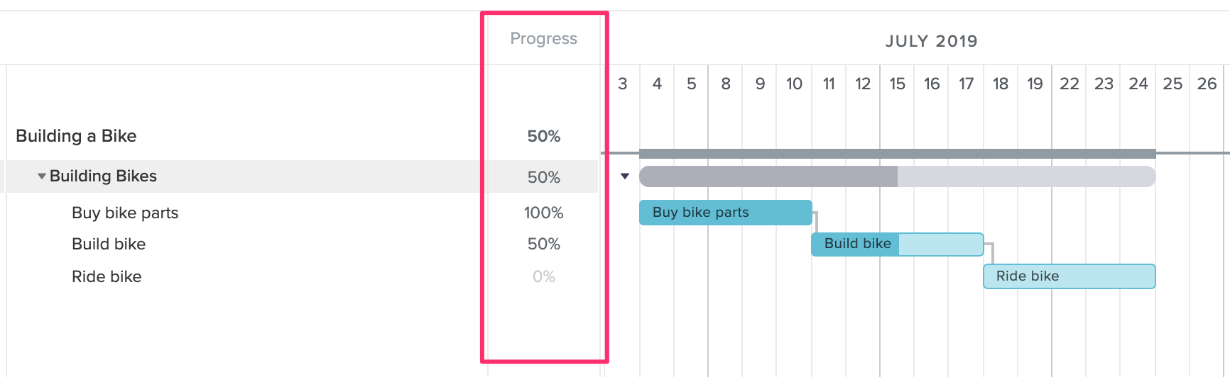 Progress Complete TeamGantt Support