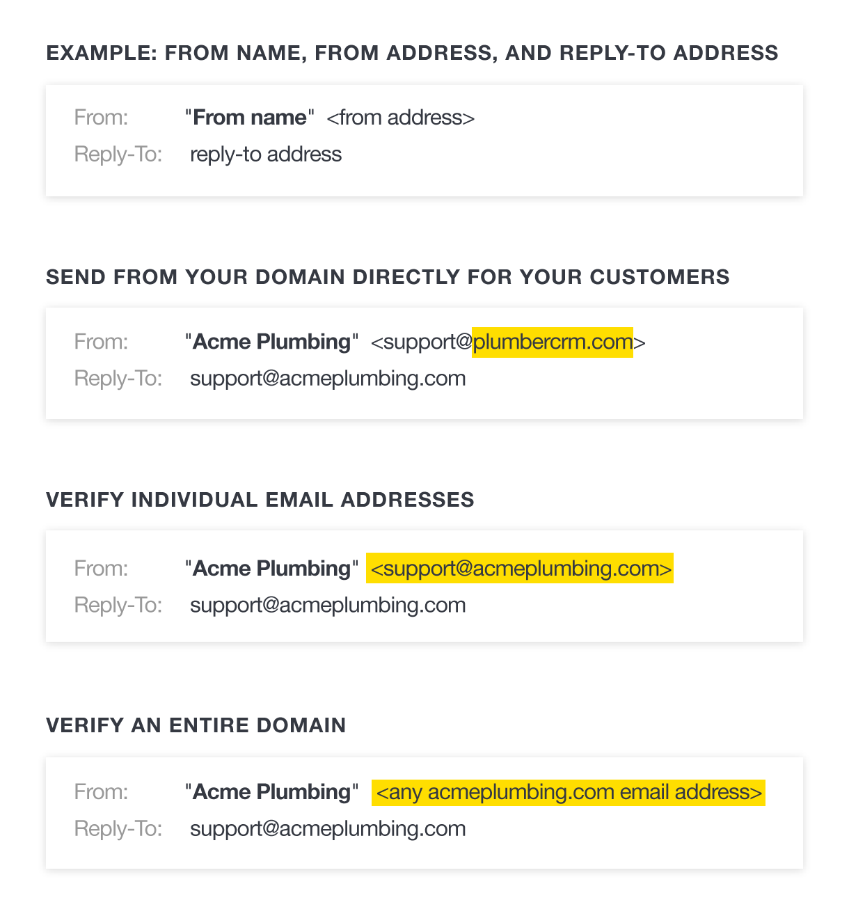 How Do I Send Email On Behalf Of My Customers Postmark Support Center