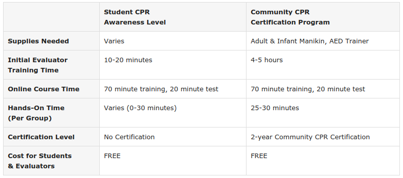 Student CPR Program – ProTrainings