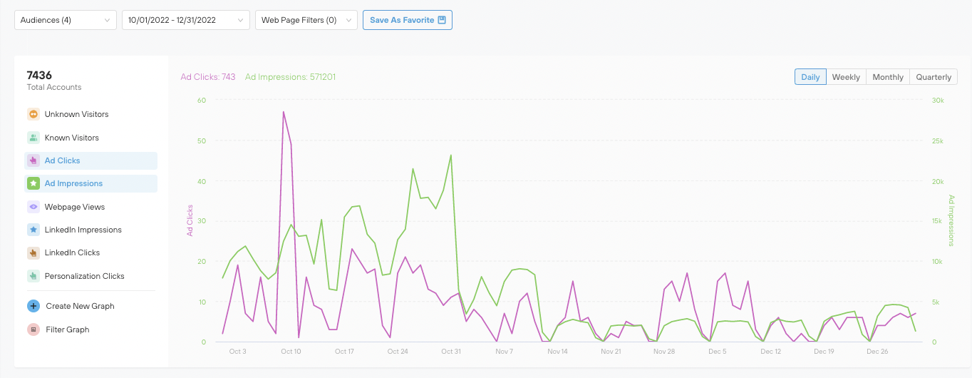 Understanding the Account 360 Report – Triblio
