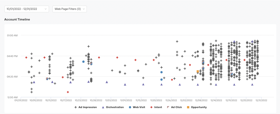 Understanding the Account 360 Report – Triblio