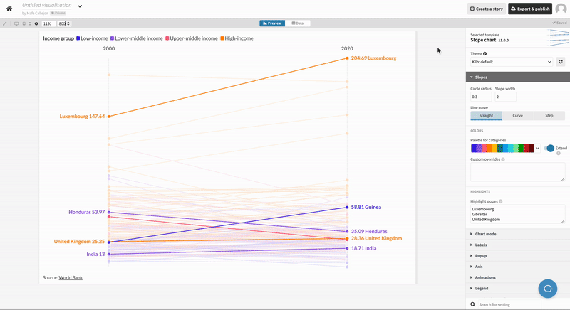 How to create a grid of charts – Flourish